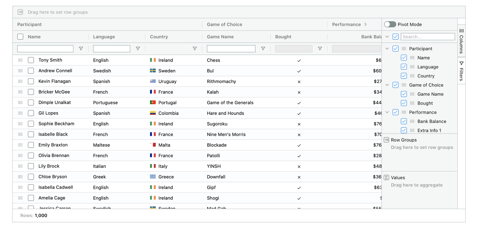 AG Grid A Data Grid Or Pivot Table Library
