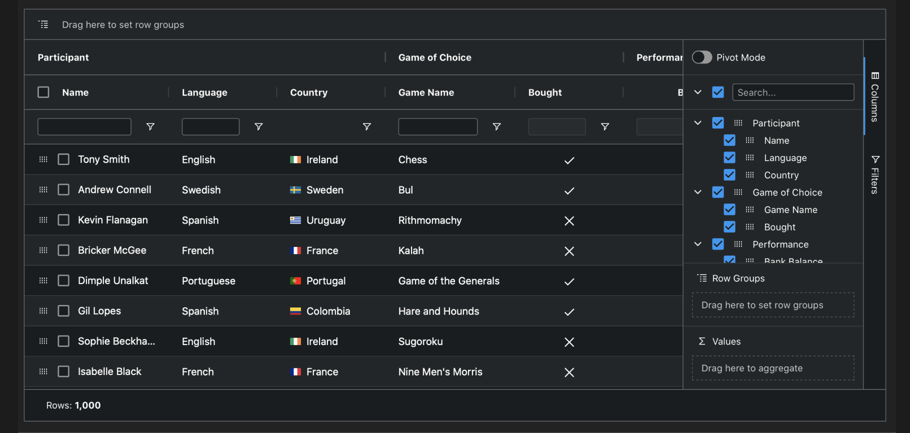 AG Grid A Data Grid Or Pivot Table Library