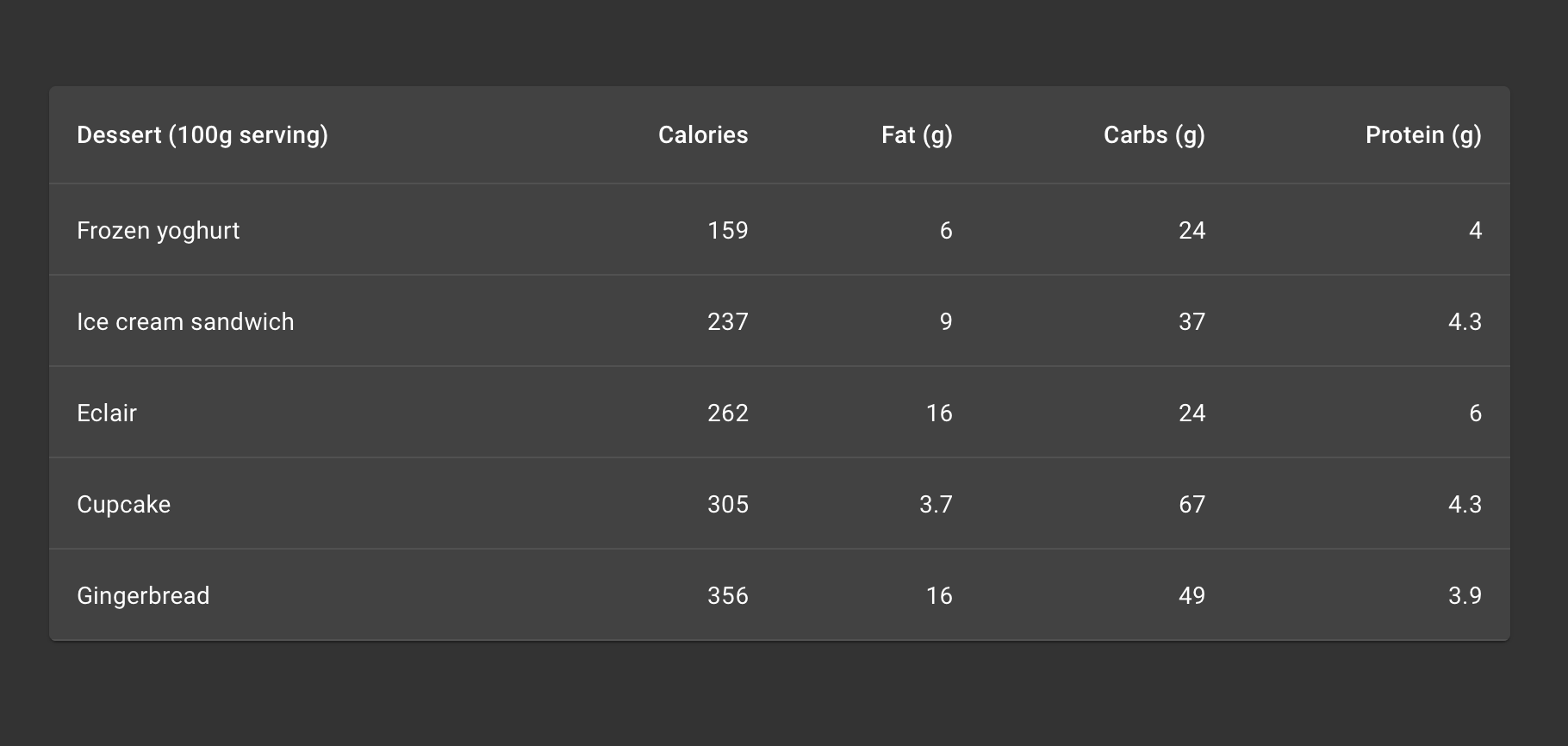 MUI X Data Grid A Data Grid Or Pivot Table Library