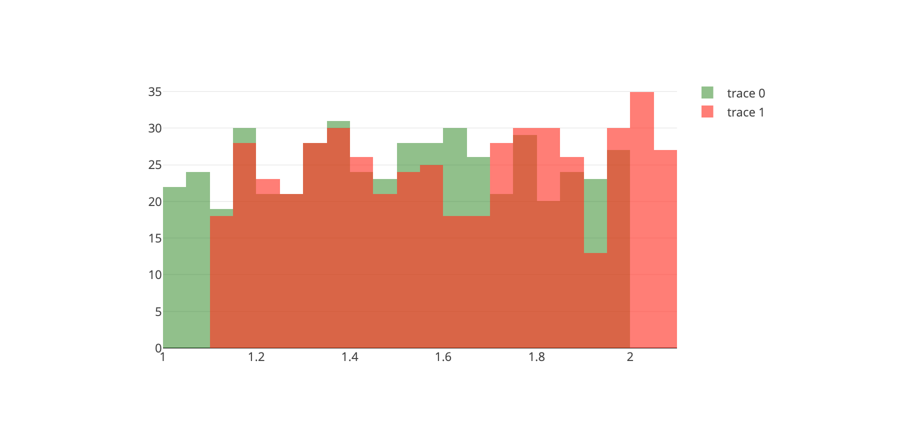 Plotly A Charting Library
